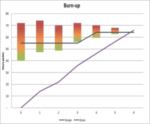 A Complete Guide To Agile Project Management (APM)