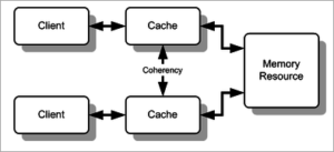 Top 25 Computer Architecture Interview Questions And Answers