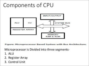 Top 25 Computer Architecture Interview Questions And Answers