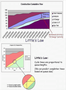 A Complete Guide To Agile Project Management (APM)