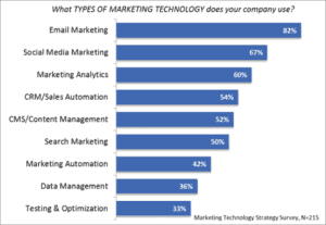 Top 10 Email Marketing Services In 2025