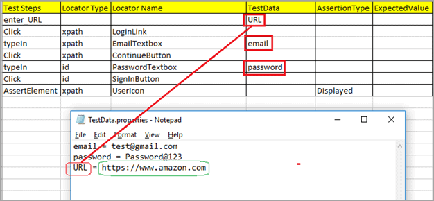 What Is Hybrid Framework In Selenium?