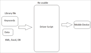 What Is Hybrid Framework In Selenium?