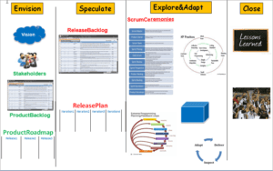 A Complete Guide To Agile Project Management (APM)