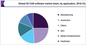 The Top 8 Free 2D & 3D CAD Software For Beginners in 2025