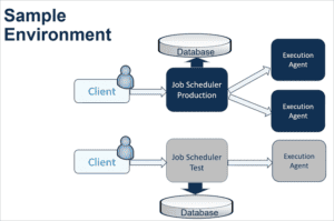 ActiveBatch Workload Automation & Scheduler Review Tutorial