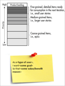 A Complete Guide To Agile Project Management (APM)