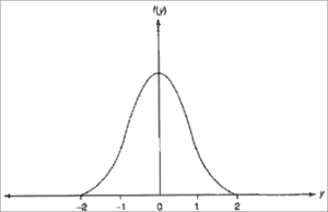 Artificial Neural Network Models - Multilayer Perceptron & Others