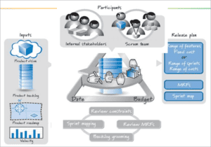 A Complete Guide To Agile Project Management (APM)