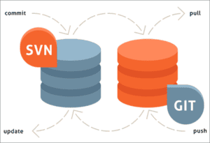 Top 40+ GIT Interview Questions and Answers In 2025