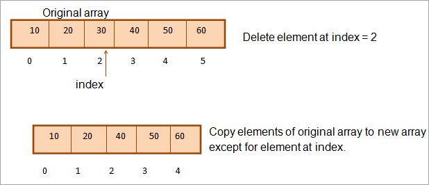 30 Javascript Remove Element From Array By Value Javascript Info