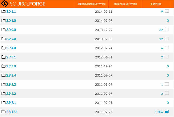 Robot Framework Tutorial - Features And Software Installation