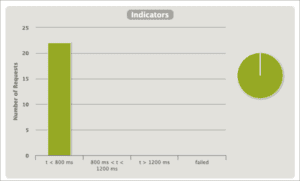 Understanding the Feature-Rich HTML Based Gatling Reports