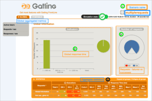 Understanding the Feature-Rich HTML Based Gatling Reports