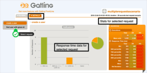Understanding the Feature-Rich HTML Based Gatling Reports