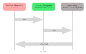 Top 40+ GIT Interview Questions and Answers In 2025