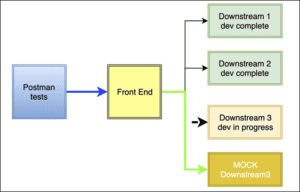 Top 10 Most Popular Postman Interview Questions With Answers