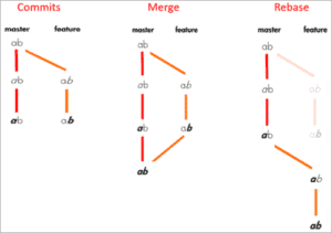 Top 40+ GIT Interview Questions and Answers In 2025