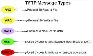 TOP 10 Free TFTP Servers Download For Windows [2025 Rankings]