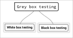 Unit Testing in Software Testing