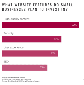 Top 10+ Web Design Software Tools [Updated 2025 Rankings]