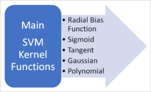 What Is Support Vector Machine (SVM) In Machine Learning