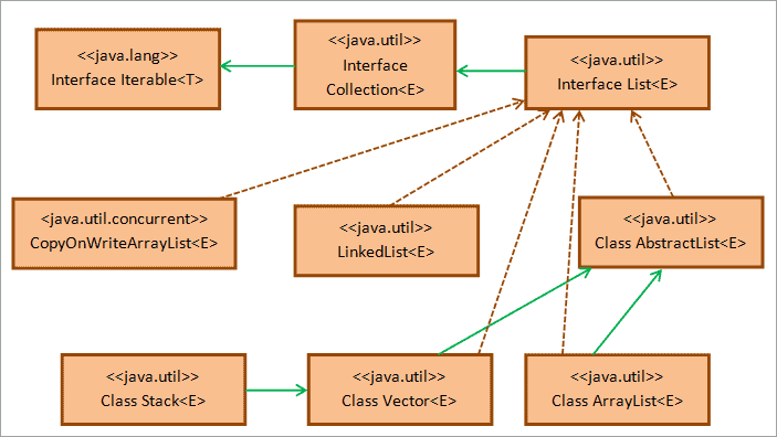 How To Use List In Java How To Sort A List In DigitalOcean P30sazan