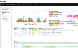 The 10 Top System Monitoring Software Tools (2025 Selective)