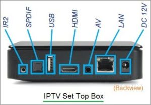 IPTV Tutorial - What Is IPTV (Internet Protocol Television)