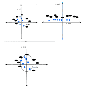 What Is Support Vector Machine (SVM) In Machine Learning