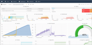 10+ Top LoadRunner Alternatives In 2024: Review & Comparison