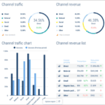 The 15+ BEST Data Visualization Tools and Software In 2025