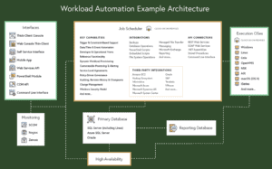 The Top 10 Workload Automation Tools (2025 Compared)