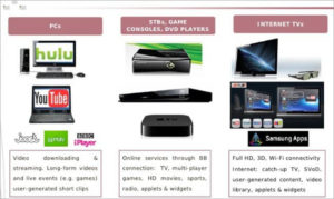 IPTV Tutorial - What Is IPTV (Internet Protocol Television)