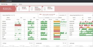 The 10 Top System Monitoring Software Tools (2025 Selective)