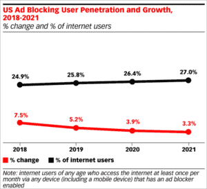 The 8 BEST Ad Blockers For Chrome In 2025 (Free Pop Up Blockers)
