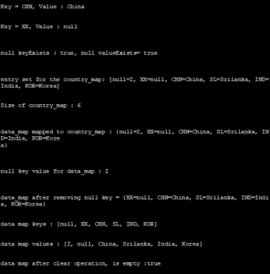 Java Map Interface Tutorial With Implementation & Examples
