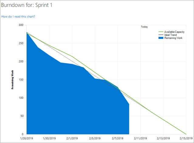 Agile vs Waterfall: Which is the Best Methodology for Your Project?