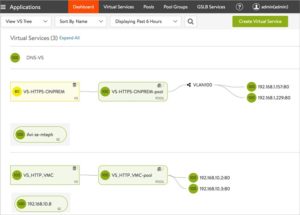 Top Best Software Load Balancers: Free & Open Source In 2025