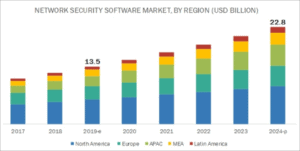 Top 10 Network Security Software [2026 TOP SELECTIVE ONLY]