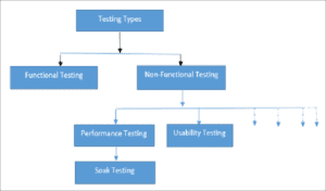 Soak Testing Tutorial - What Is Soak Testing