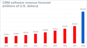 Top 10+ BEST Client Management Software (2025 RANKINGS)