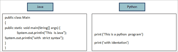 Difference Between Java And Python Quora CollegeLearners