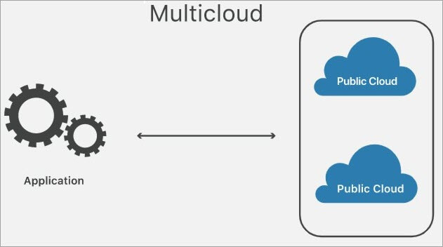 Comprehensive Cloud Computing Tutorial For Beginners