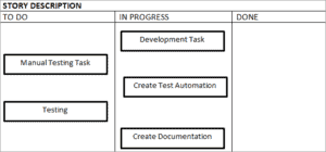 Modern Testing Principles For Agile Methodology In Testing