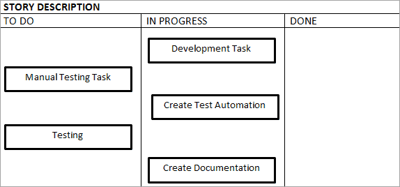 Modern Testing Principles For Agile Methodology In Testing