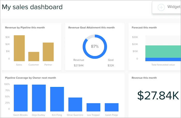 Top 10+ BEST Client Management Software (2025 RANKINGS)