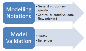 Model Based Testing Using Genetic Algorithm