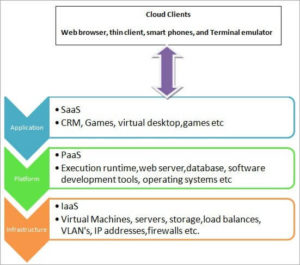 Comprehensive Cloud Computing Tutorial For Beginners