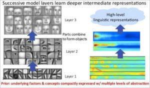 What Is Artificial Intelligence: Definition & Sub-fields Of AI